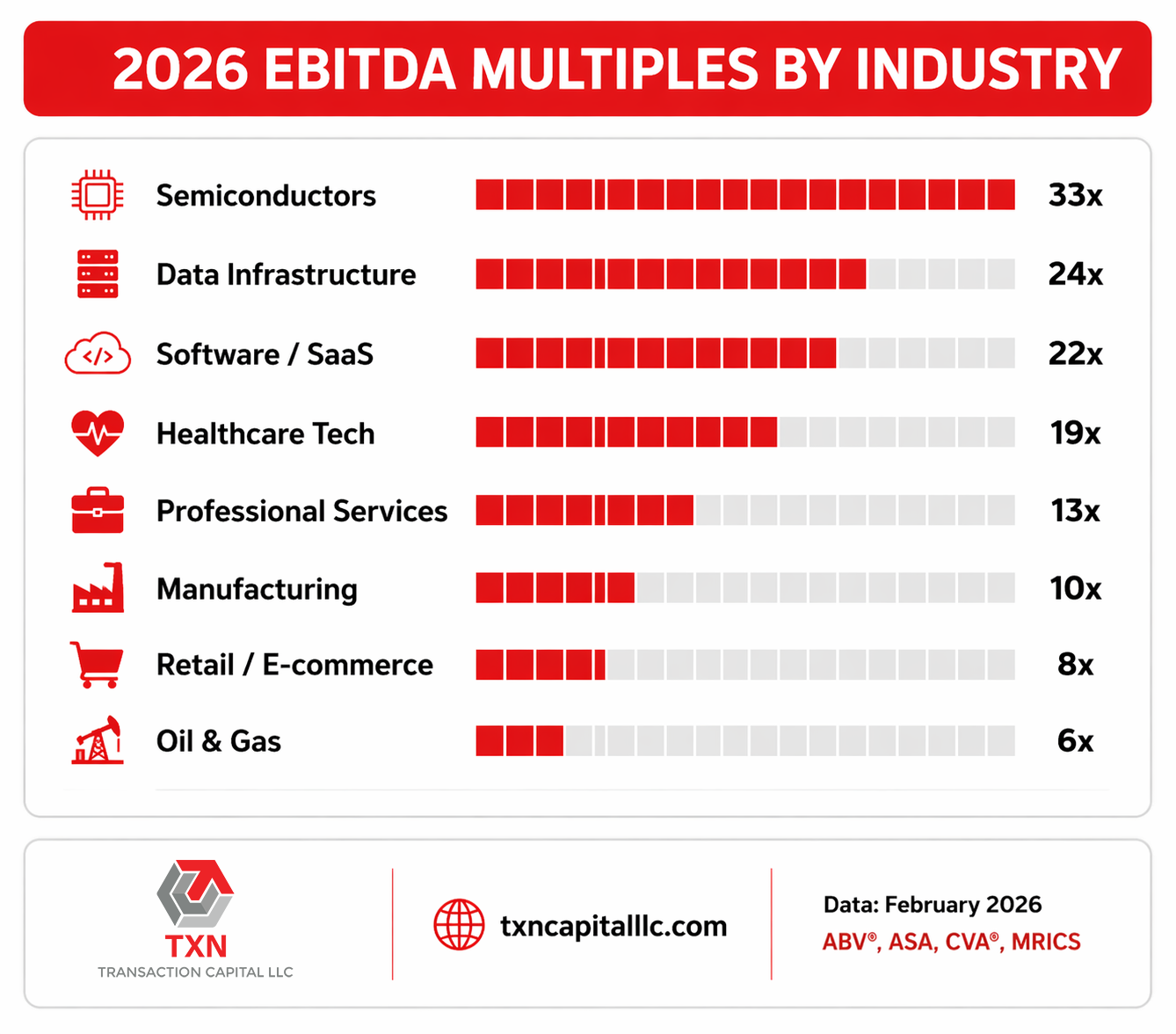 LTM vs NTM Valuation Multiples: Complete Guide 2026
