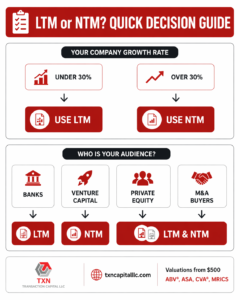 LTM vs NTM Valuation Multiples: Complete Guide 2026